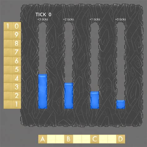 What Is The Cause Of Infinite Liquid Compression Mass Increase