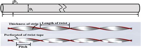 A Review Of Different Twisted Tape Configurations Used In Heat