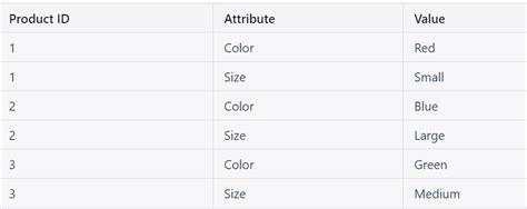 Understanding Normalization In Dbms Maximizing Data Efficiency