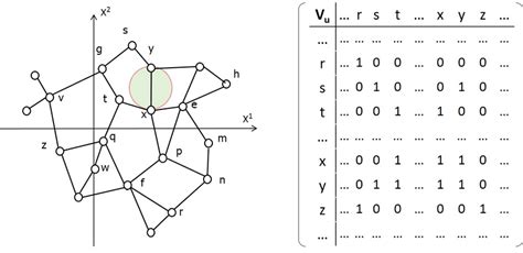 2 Gabriel Graph Adjacency Matrix For A Color Version Of The Figure