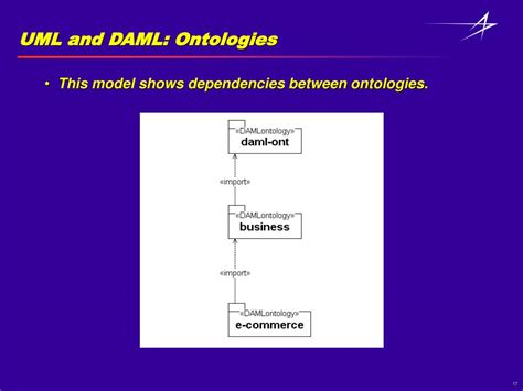 Ppt Uml Models For Daml Ontologies Powerpoint Presentation Free Download Id699495