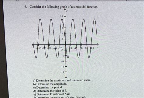 Solved Consider The Following Graph Of A Sinusoidal Function 10 00 J60 202 Ulo Iuo 10 A