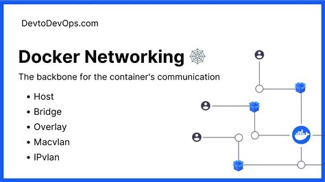 Mastering Docker A Comprehensive Guide
