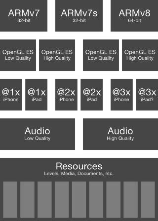 App Thinning In IOS Explained IMore