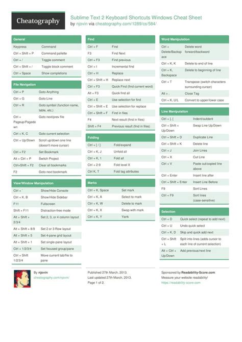 sublime text 2 windows keyboard shortcuts