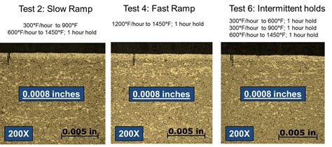 Minimizing Alpha Case During Vacuum Heat Treating Titanium Solar Atmospheres