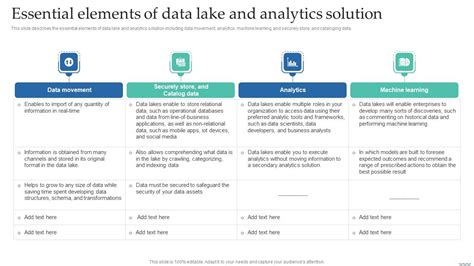 Essential Elements Of Data Lake And Analytics Solution Data Lake
