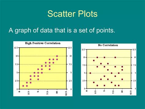 Different Types Of Graphs Grade 10ppt