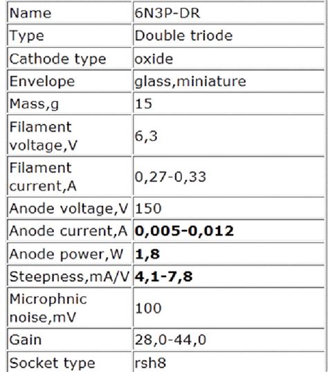 Pre Amp Su Base 6n3 Srpp Consigli Per Le Modifiche Pagina 3