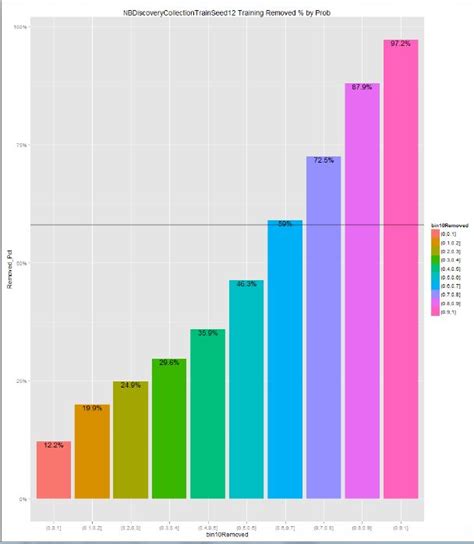 Probability Quantifying The Error From A Bayesian Model Cross Validated