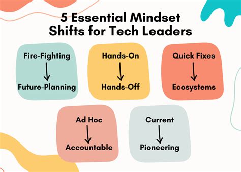 Five Essential Mindset Shifts For Tech Leaders In Education Tcea