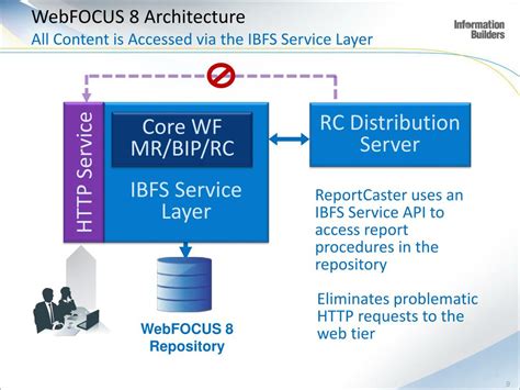 Ppt Webfocus 8 Technical Overview Powerpoint Presentation Free Download Id 2391461