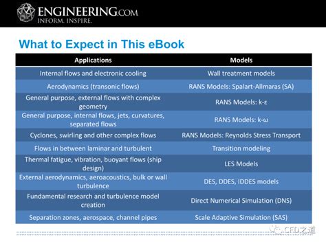 搬运工｜比较几种常见cfd软件中提供的湍流模型