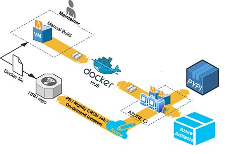 Building Python Wheels — Neuron Documentation