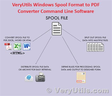 Veryutils Windows Spool Format To Pdf Converter Command Line Software Veryutils Knowledge Base