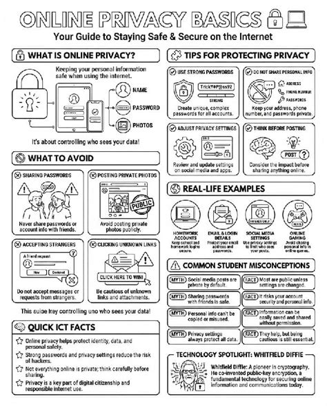 Online Privacy Basics By Eduresources Hub Tpt