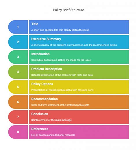 How To Write A Policy Brief A Step By Step Guide Column
