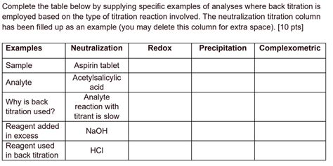 Solved Complete The Table Below By Supplying Specific Examples Of