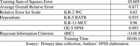 radial basis function model summary download scientific diagram