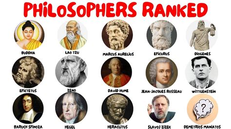 Every Philosopher Ranked In 10 Minutes Youtube