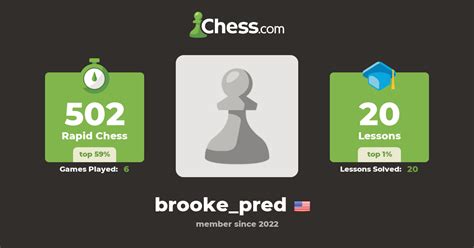 Brookepred Chess Profile