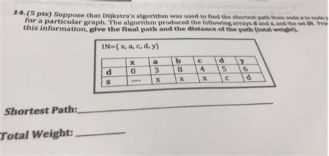 solved pts suppose that dijkstra s algorithm was used to