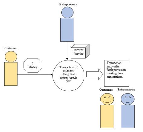 E Wallet Transactional Framework For Digital Economy A Perspective