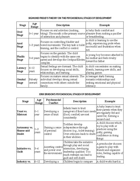 Review Of Developmental Theories Sigmund Freuds Theory On The