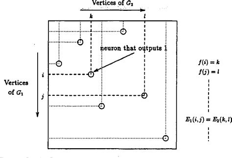 Figure 1 From On Neural Networks For Graph Isomorphism Problem Semantic Scholar
