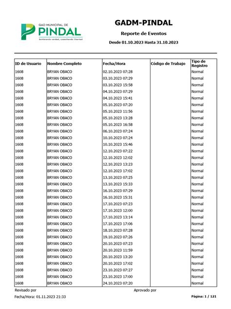 reportes de oopp sp pdf