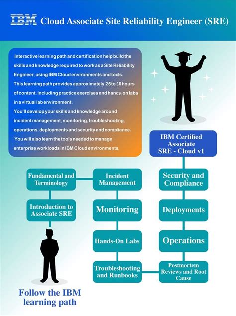 Entry 11 By Emano2022 For Infographic Highlighting The Target Persona