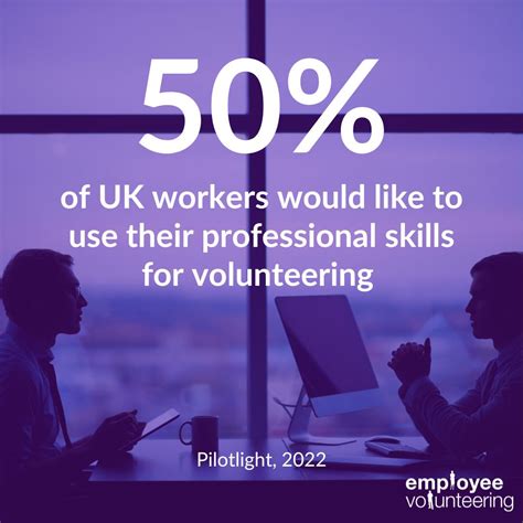 Employee Volunteering On Linkedin Csr Employeengagement Employeevolunteering Socialimpact