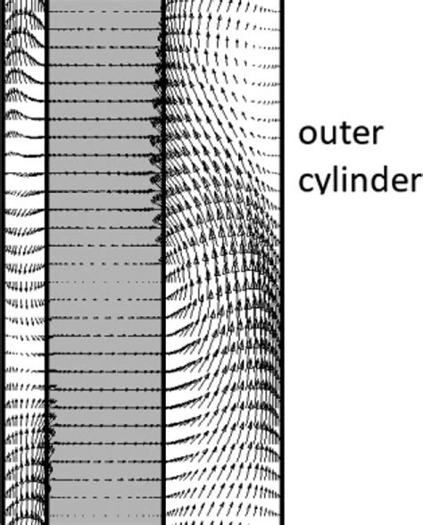 Velocity Vector Plot In A Fragment Of Meridional Cross Section θ 0