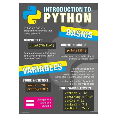 Intro To Python Poster Computer Science Poster Technology