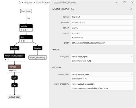 Classification Models In The Scikit Learn Library And Their Export To