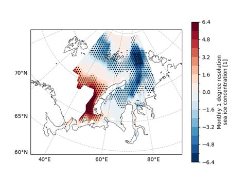Basic Statistical Analysis — Easyclimate V202630 Documentation