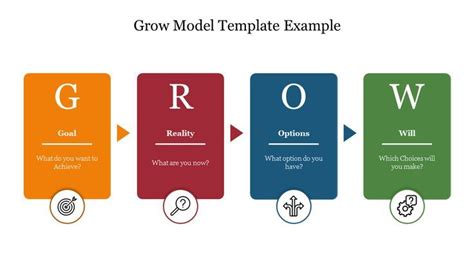 Unique Grow Model Template Example Presentation Slide Artofit