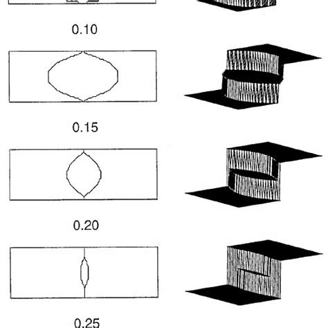 Pdf The Bean Model In Superconductivity Variational Formulation And