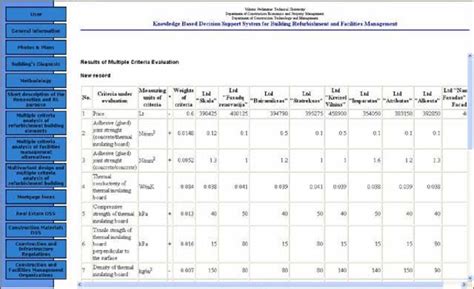The Fragment Of Knowledge Based Decision Support System For Buildings