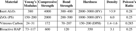 Properties Of Ceramic Material Download Scientific Diagram