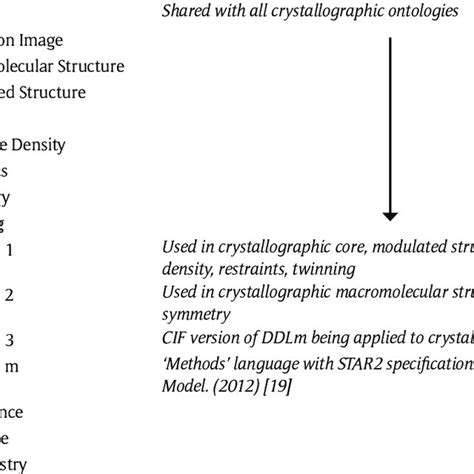 The Principle Of Stem Loop Rt Pcr In Present Paper A Stem Loop