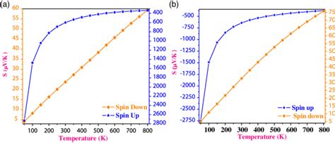 Graphical Variation Of The Seebeck Coefficient As A Function Of Download Scientific Diagram