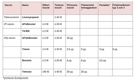 Vaccination Mot Kikhosta För Vårdgivare Region Kalmar Län