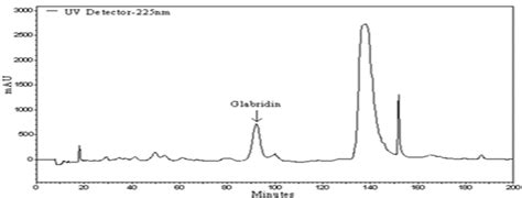 Preparative Hplc Chromatogram Of The Fraction Of 12 Ethyl
