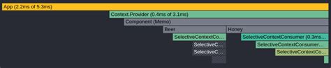 Reactjs Selective Context Consumer By Arbaz Ajaz Nerd For Tech