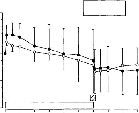 Changes In NAD NADH Redox Q Download Scientific Diagram