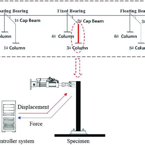 Hybrid Analysis Model Of The Continuous Girder Bridge Download Scientific Diagram