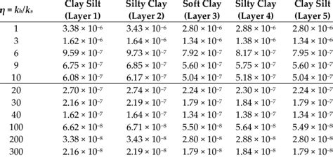 An Equivalent Horizontal Permeability In Mday Download Scientific