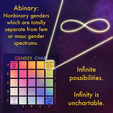 Gender Spectrum Chart