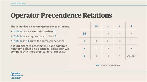 Operator Precedence Grammar Ppt